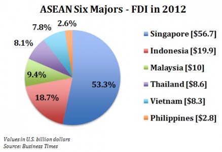 FDI and Infrastructure Development in the Philippines - Asia Business News