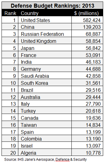- Asia Business News